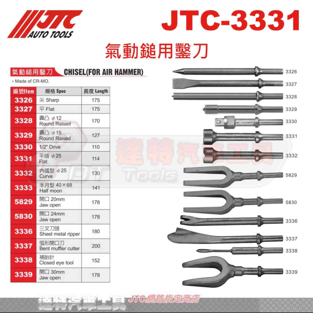 分享